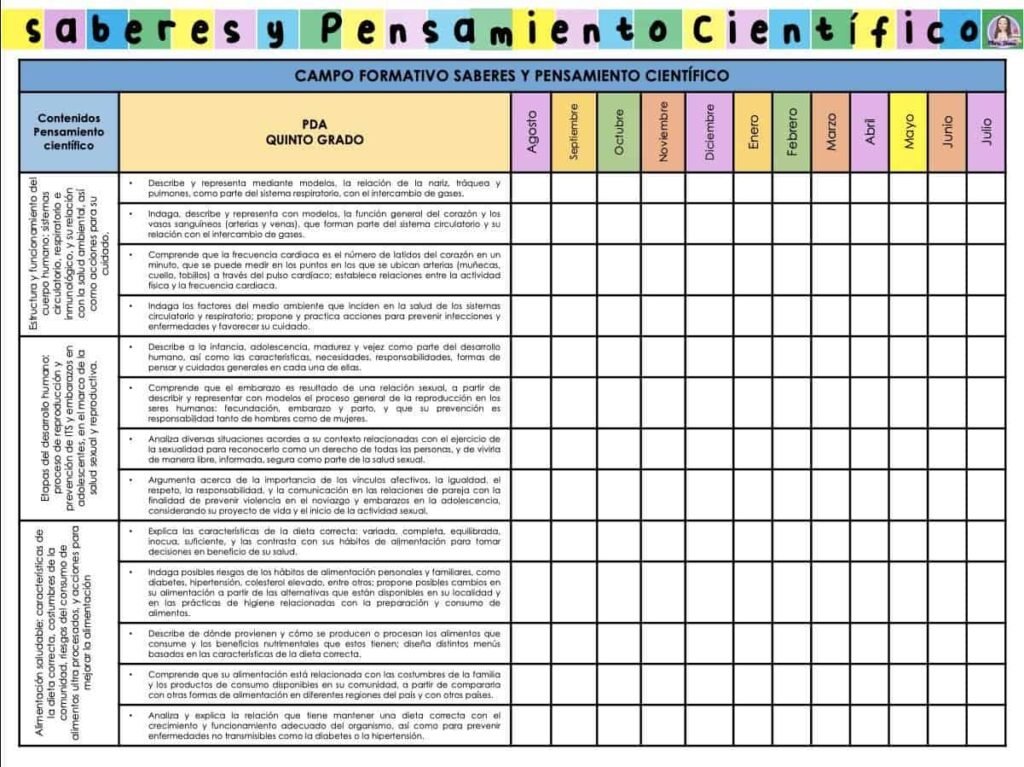 Dosificación de contenidos quinto grado de primaria - mimaterialeducativo.com